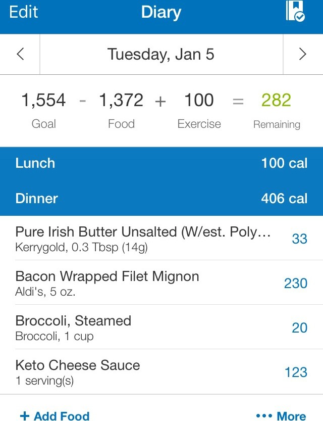 How To Plan For a Successful Weight Loss Year - First Time Mom and ...