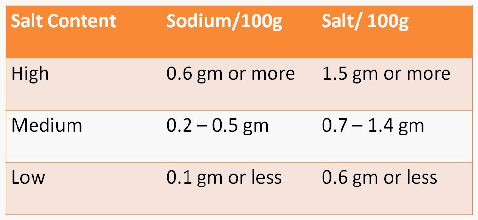 Health Tips You Never Knew: June 2014