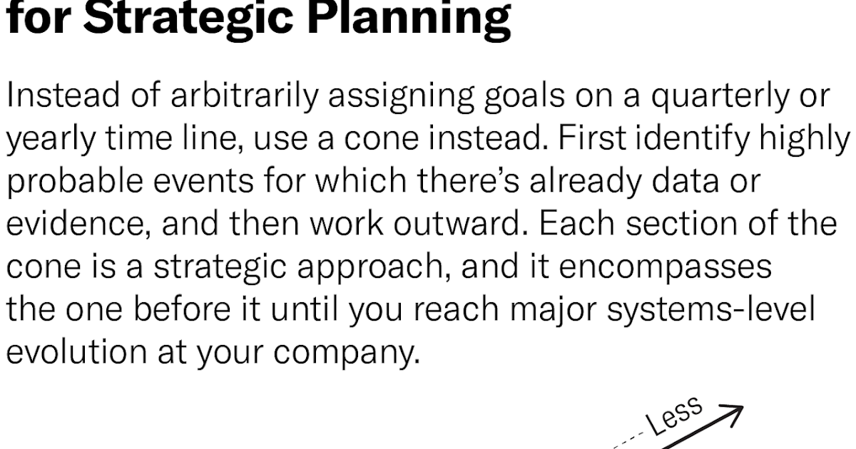 Condensed concepts: Clarifying vision, strategy, tactics, goals ...