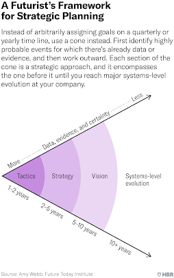 Condensed concepts: Clarifying vision, strategy, tactics, goals ...