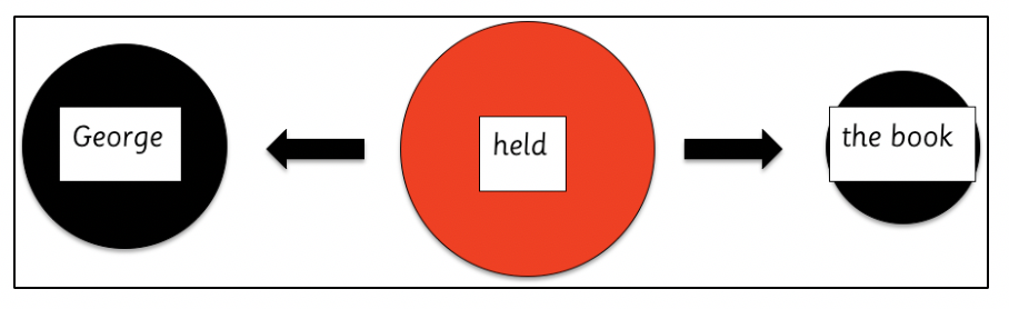 Montessori AMI 3 to 6: READING FOLDERS