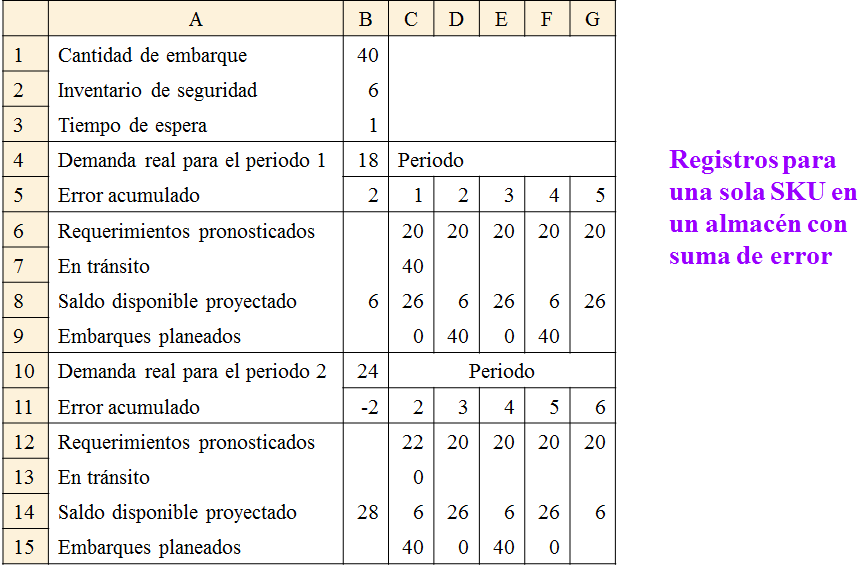 (PDF) Unidad 5 Funciones de Asociación - DOKUMEN.TIPS