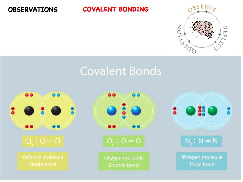 CHEMISTRY: MATTER AND CHEMICAL BONDS