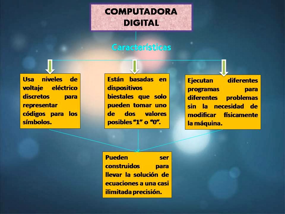 COMPUTACIÓN: COMPUTADORA DIGÍTAL