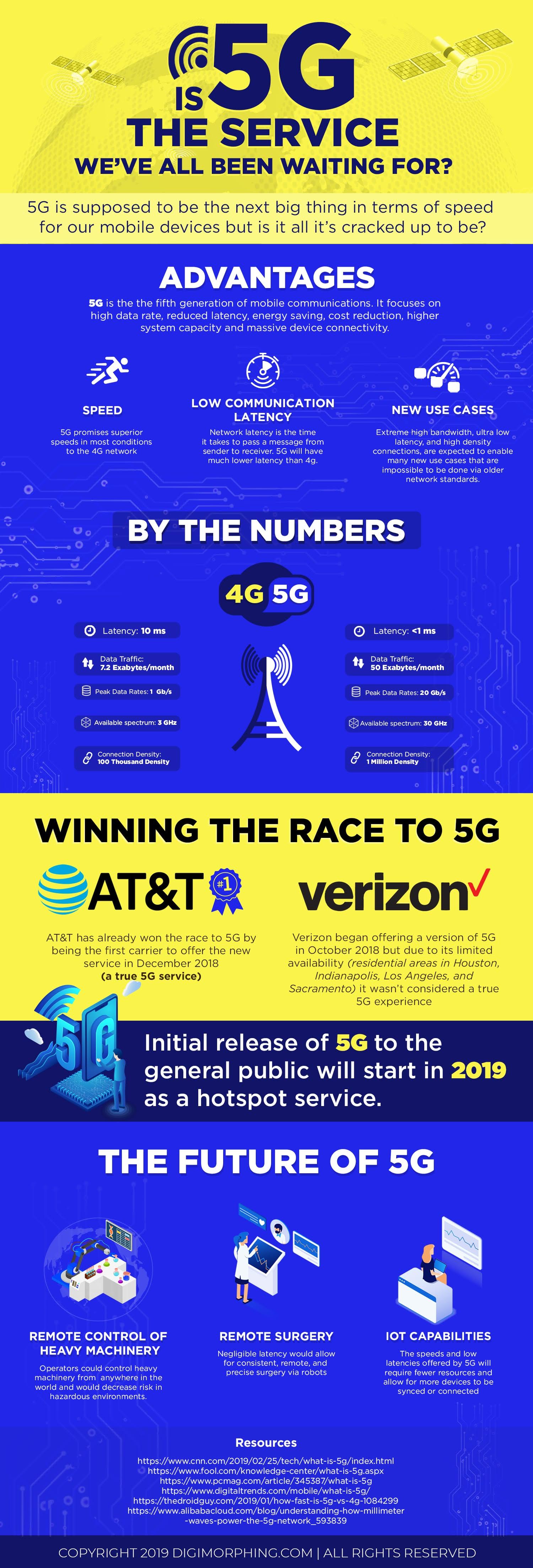 Is 5G the Service We All Waited for? #infographic - Visualistan
