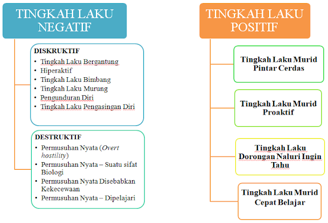 Bab 8 Pengurusan Tingkah Laku Dan Disiplin