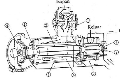 DASAR DAN PRINSIP KERJA KOMPRESOR