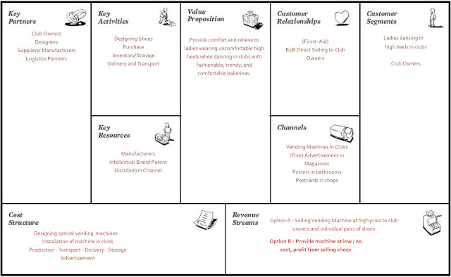 Ballerinas to Go: Business Canvas Model - Version 1