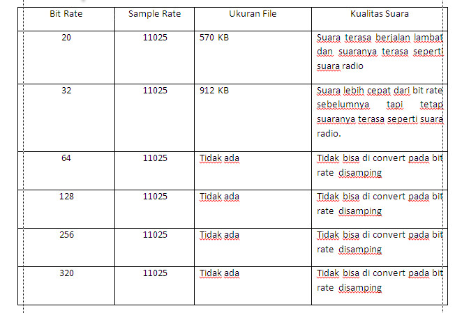vicky's go blog: TUGAS 3 MULTIMEDIA TENTANG: PENGUJIAN KUALITAS SUARA