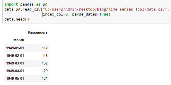 Data Science Simplified Time Series Cross Validation And Forecasting