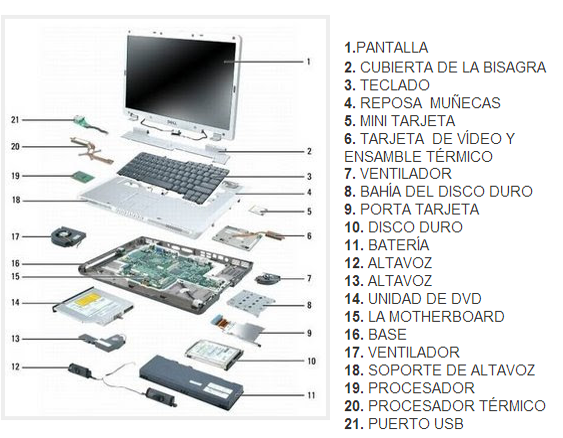 Partes de una Laptop: Componentes de una Laptop Partes de una Laptop: Componentes de una Laptop