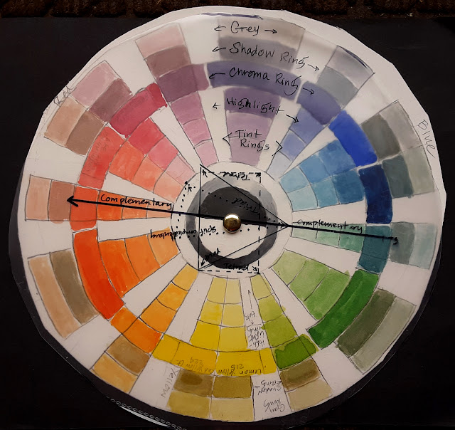 Betsy's Bliss Art Blog: Color Wheel Magic!