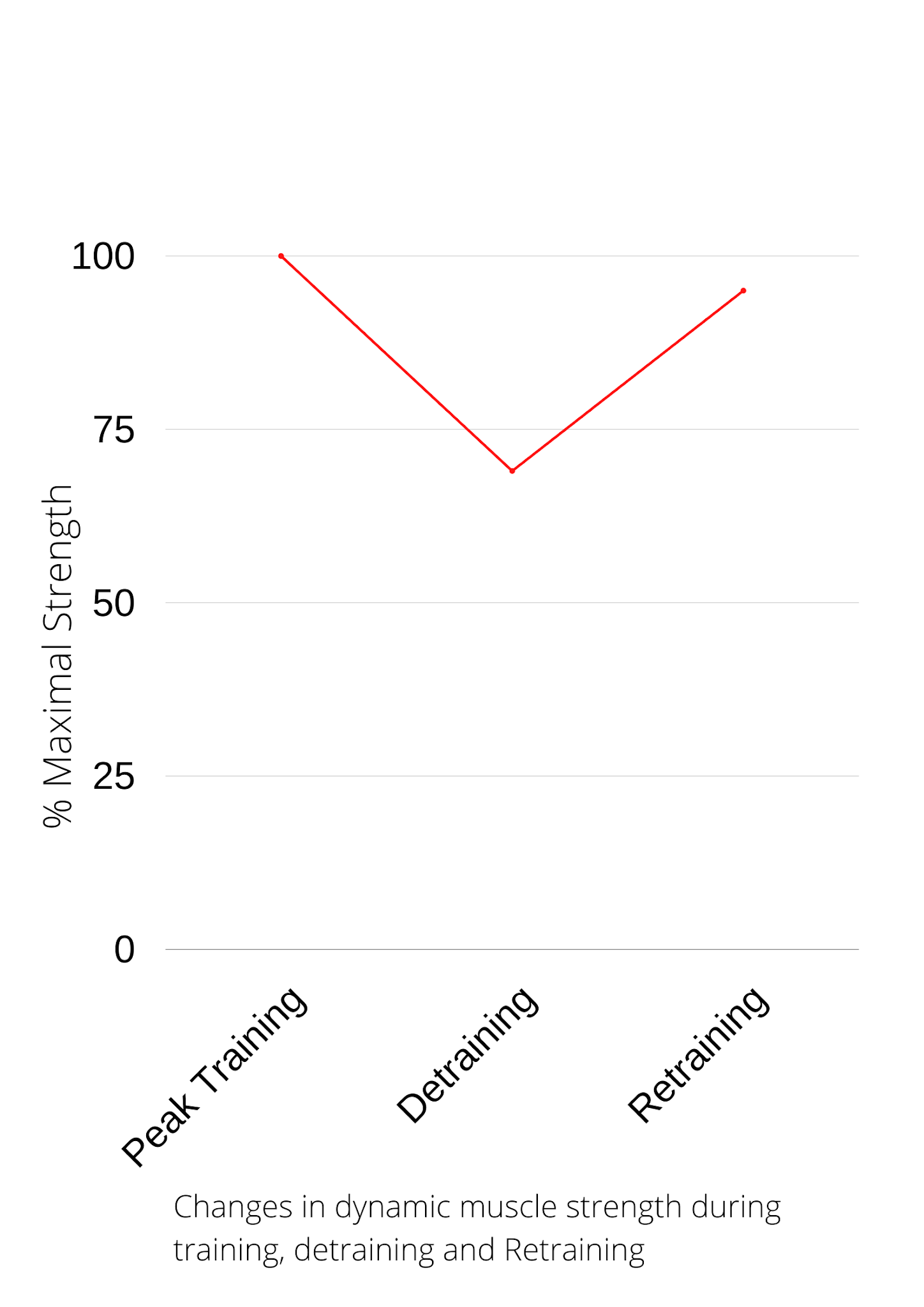 Facts about "Detraining"- Meta-analysis