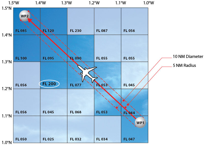 aviation knowledge: HOLDING