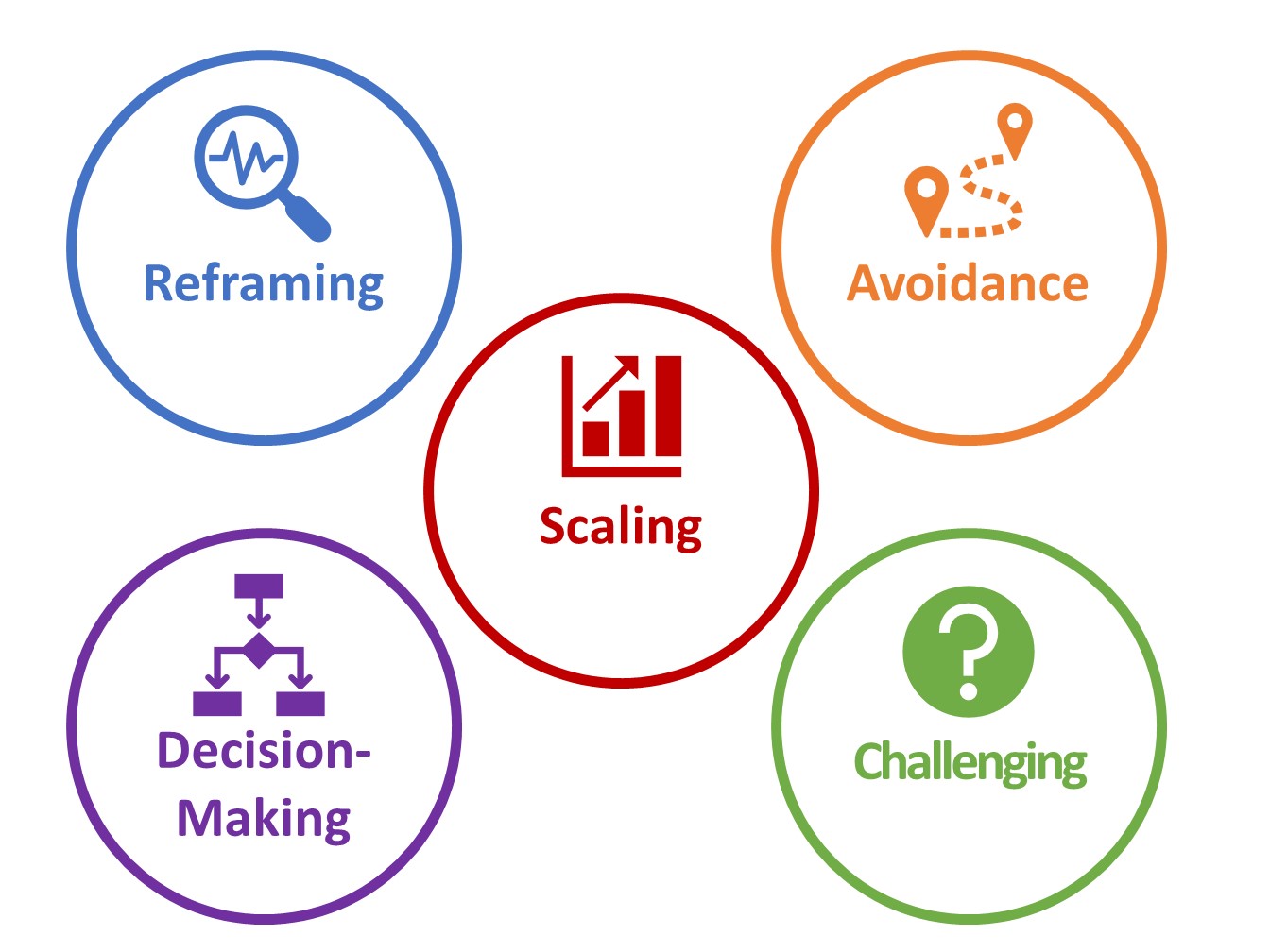 Sam Young: Five questions to tackle client resistance