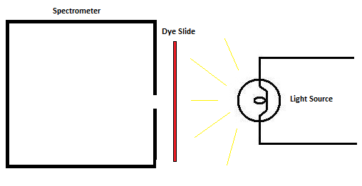 Dan White: Light Bulb Spectroscopy