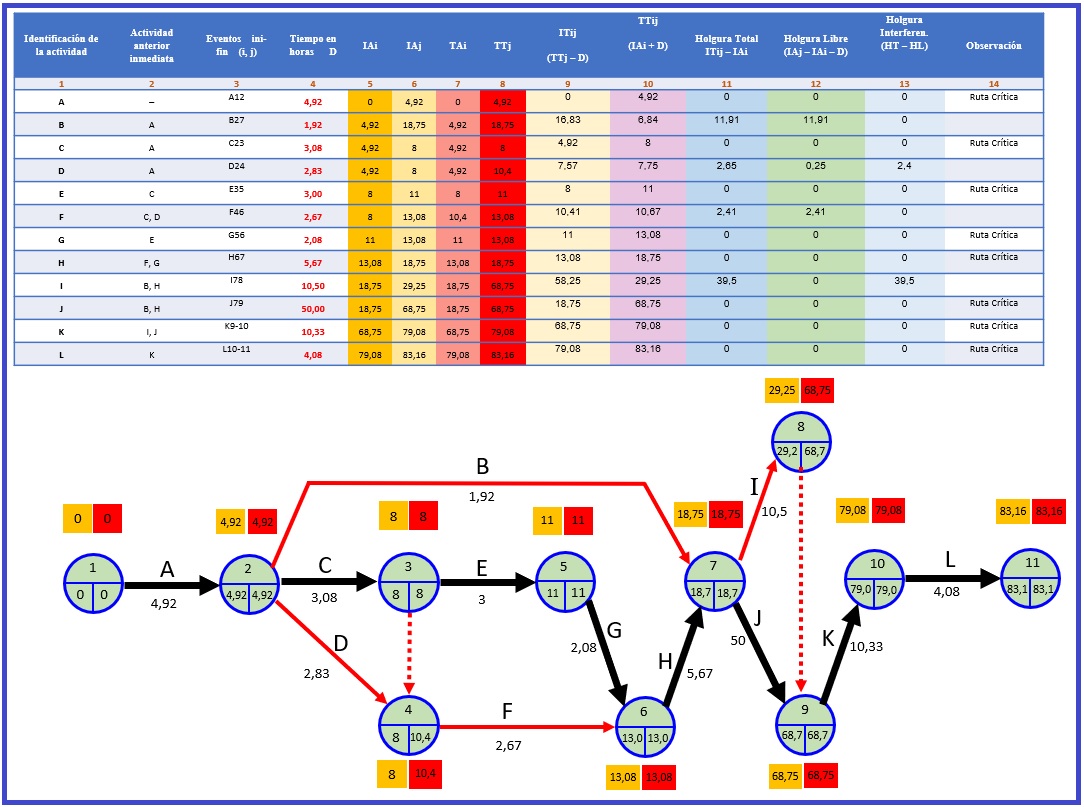 PROGRAMACIÓN DE PROYECTOS