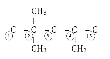 Alkana: Struktur, Tatanama, Sifat Fisik, Reaksi Kimia Serta Kegunaannya