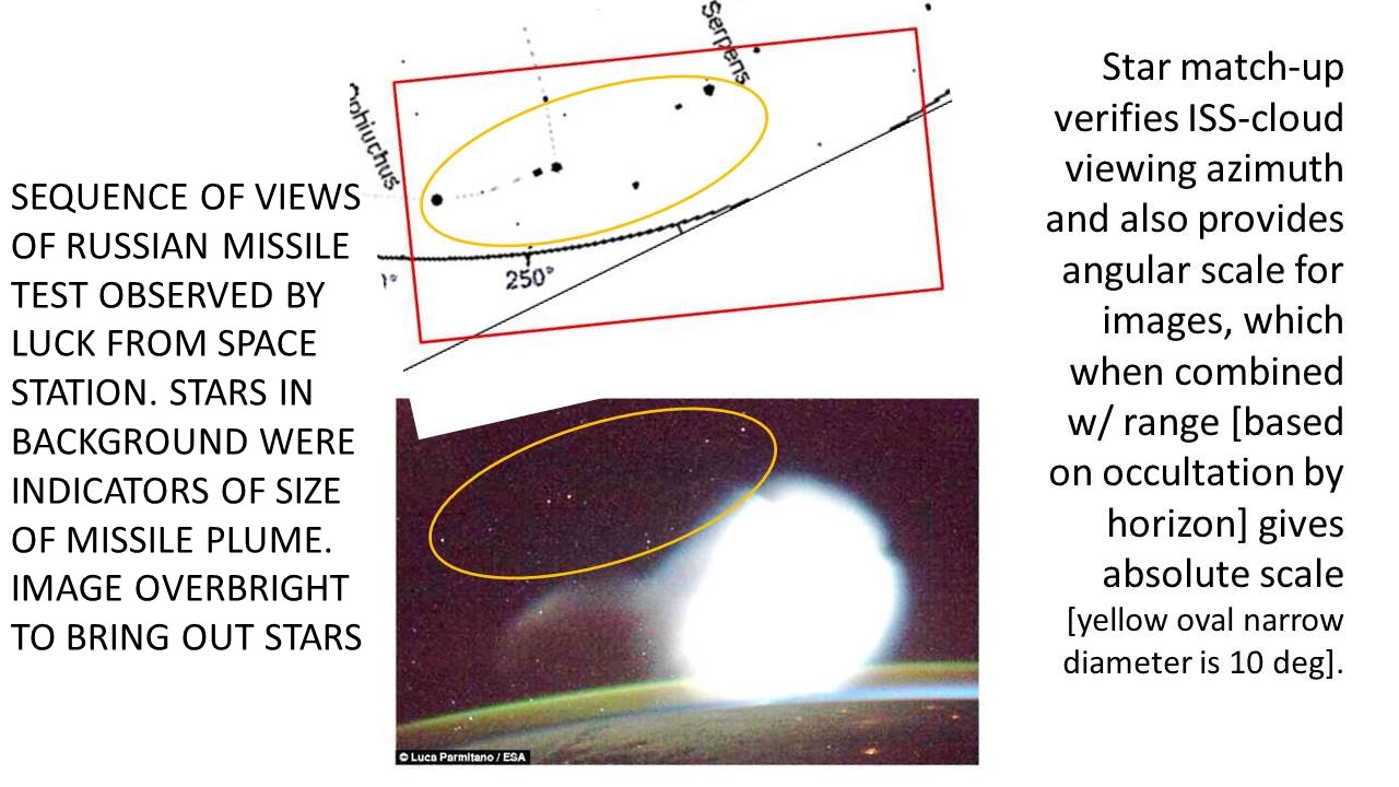 Rocket-Spotting Around the World: AZIMUTH ANGLES