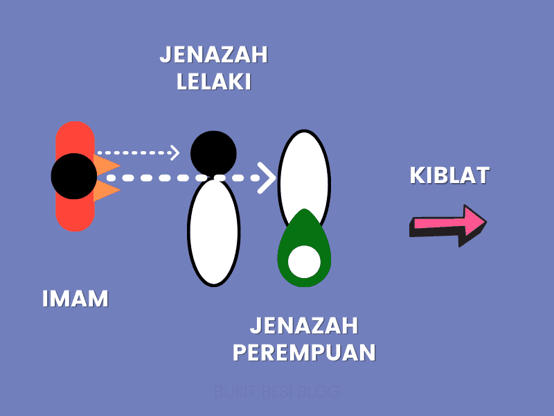 Cara Solat Jenazah Ringkas Lelaki & Perempuan | Bukit Besi Blog