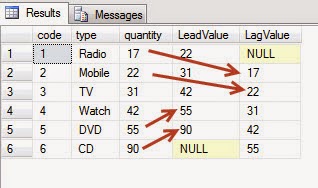 LEAD and LAG analytic functions in SQL Server