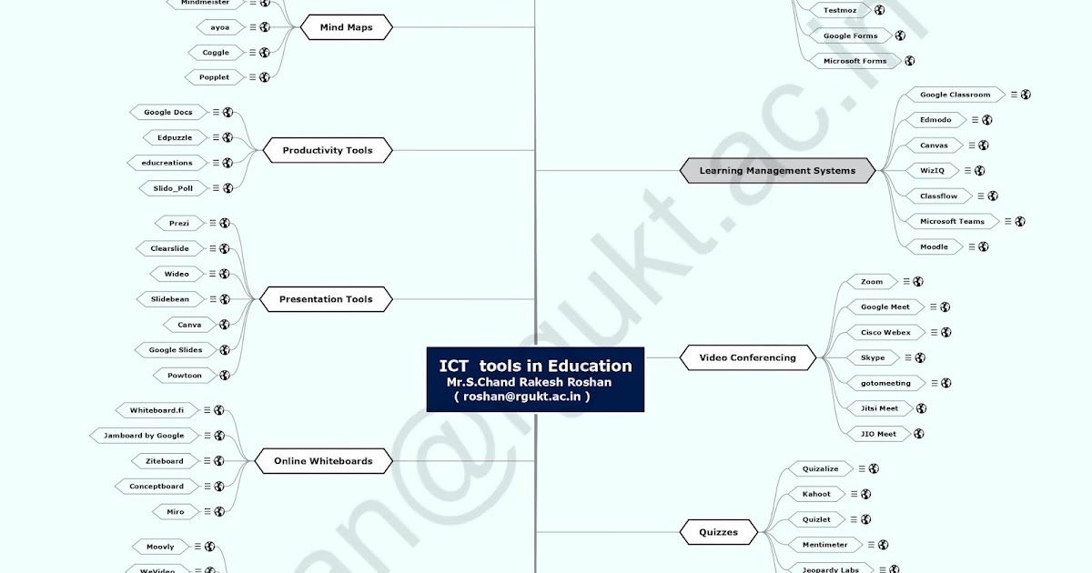 SPIT Library: ICT Tools in Education for Faculty