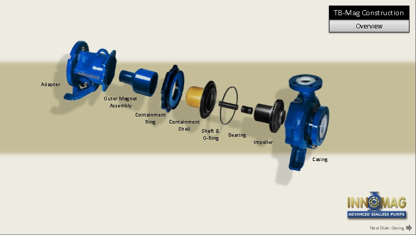 Bơm Flowserve Innomag