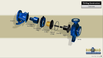 Bơm Flowserve Innomag