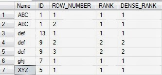 Row_Number, Rank and Dense_Rank