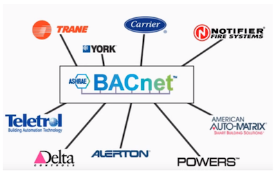 Arindam Bhadra: Procure BACnet System