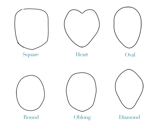 How to Draw Secrets: How to draw a portrait or face