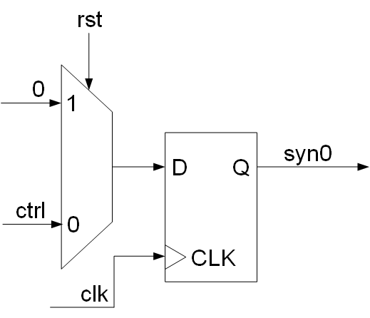 [System Verilog] Kiểm tra formal - phần 1: Các phương pháp kiểm tra ...