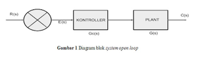 SISTEM KONTROL OPEN LOOP DAN CLOSE LOOP