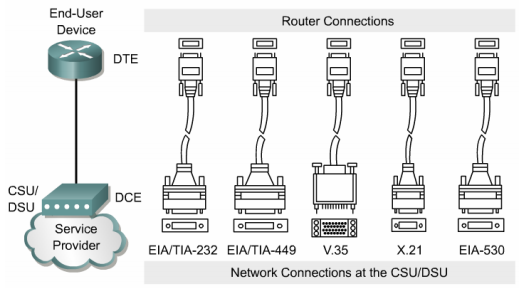 Transmisi Serial Pada Jaringan WAN - Student Terpelajar - Media ...