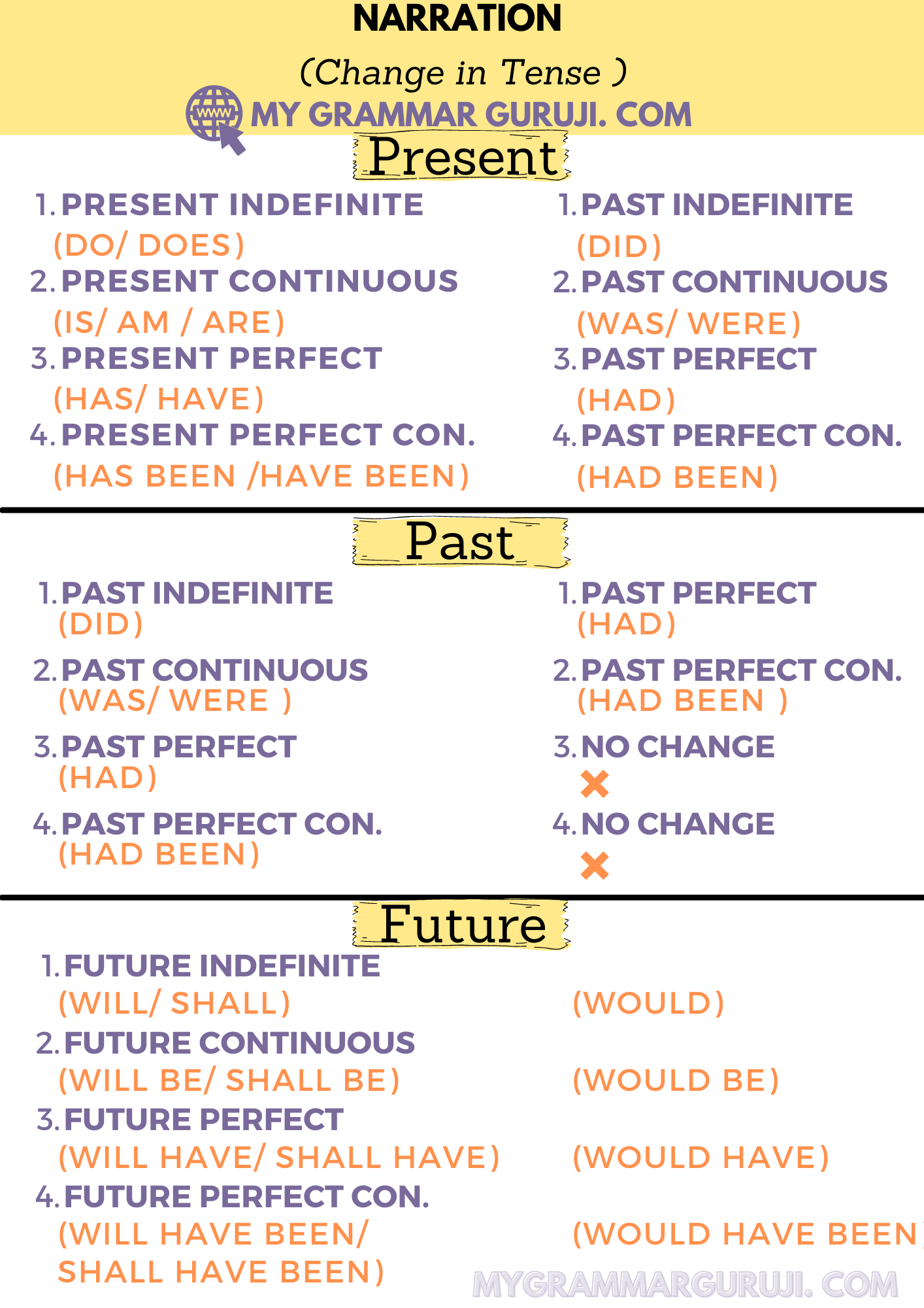 NARRATION Direct And Indirect Speech Rules In Hindi MY GRAMMAR GURUJI narration-direct-and-indirect-speech-rules-in-hindi-my-grammar-guruji