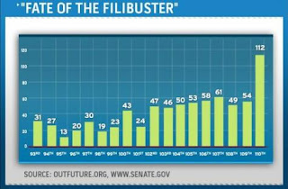 Makropoulos: October 2012