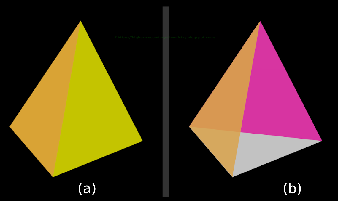 Higher Secondary Chemistry: Chapter 4.11 - Dipole moments of Ammonia ...