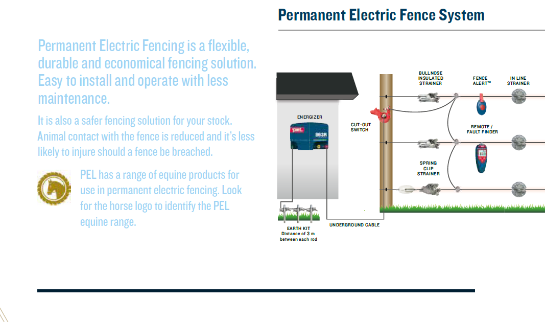 PAGAR ELEKTRIK DAN SOLAR SISTEM: PAGAR ELEKTRIK