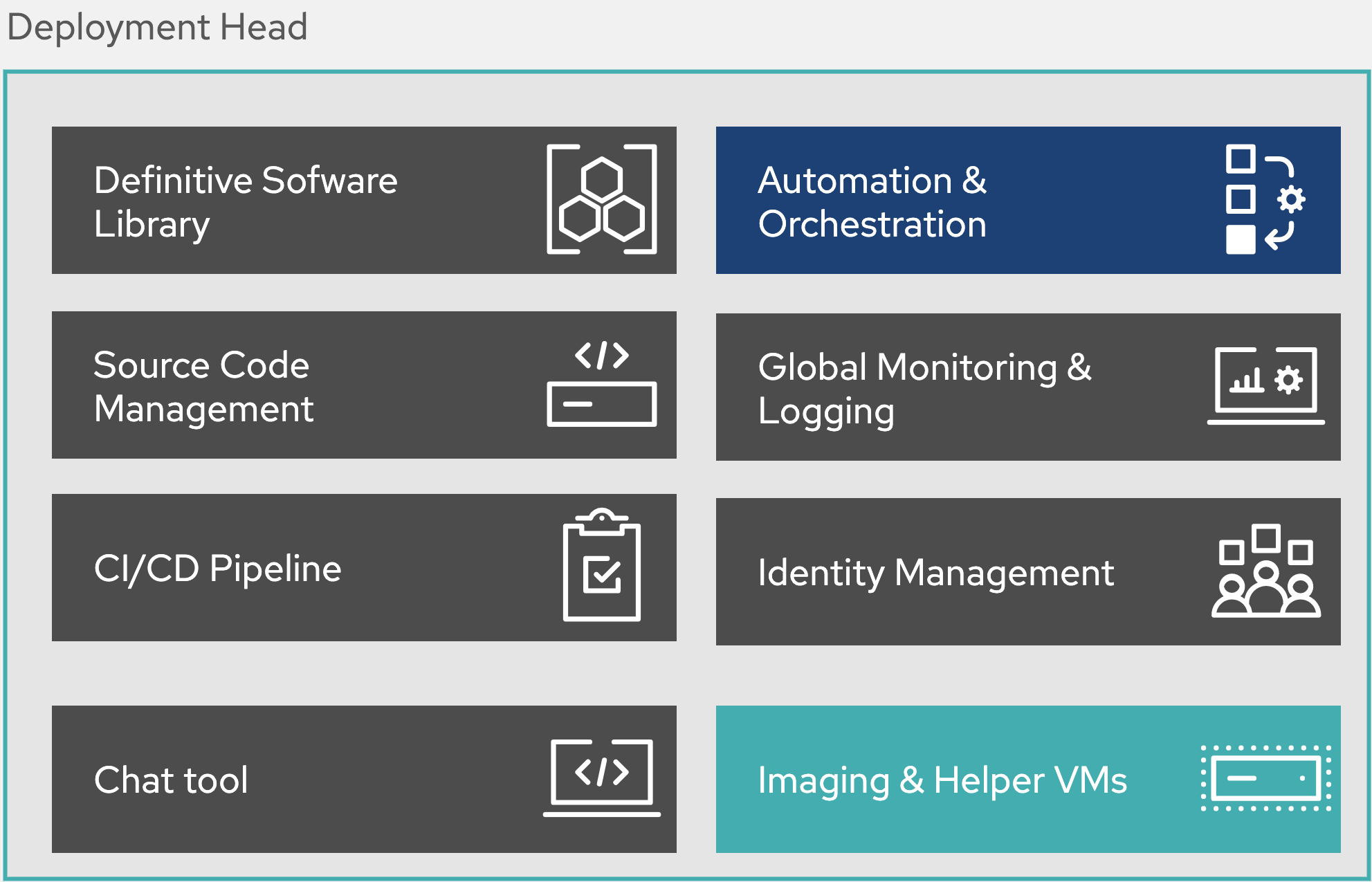Eric D. Schabell: Cloud factory - Common architectural elements