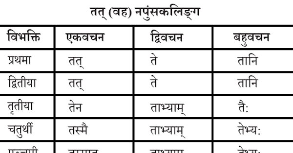 तत्/तद् शब्द रूप नपुंसकलिंग संस्कृत में – Tat Shabd Roop Napunsakling ...