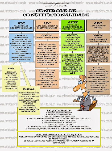 Racunho Jurídico: ADI, ADC e ADPF