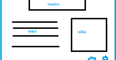 Informatika 8 razred