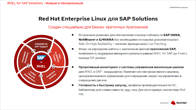 sidadm: Вебинар "Решения Fujitsu и Red Hat для SAP HANA"