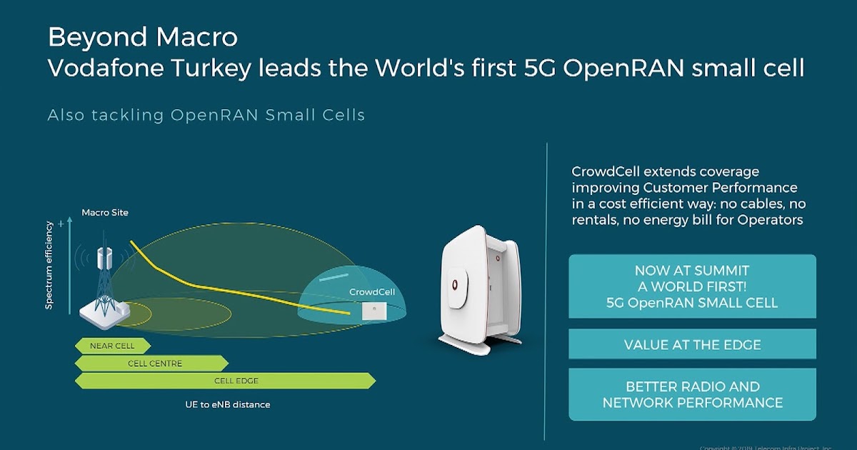 Telecoms Infrastructure Blog: 5G CrowdCell: World's First 5G OpenRAN ...