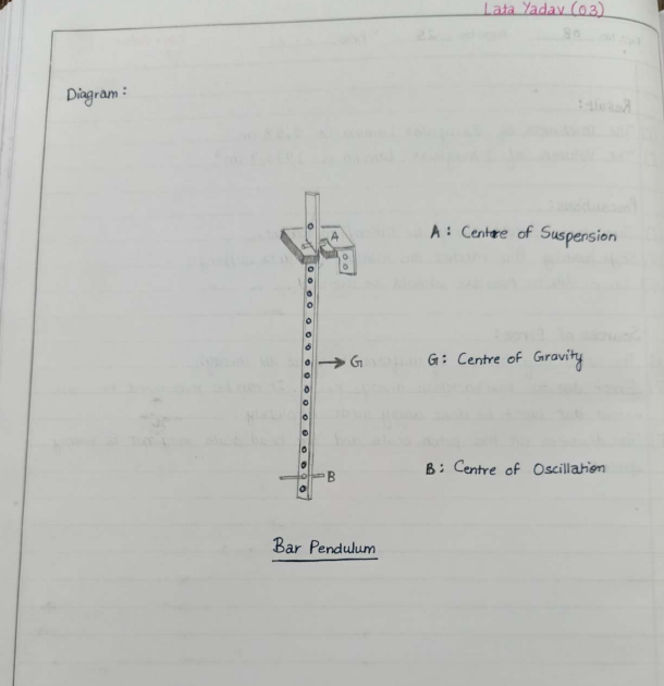 Aim : To determine the value of gravitational acceleration(g) using Bar ...