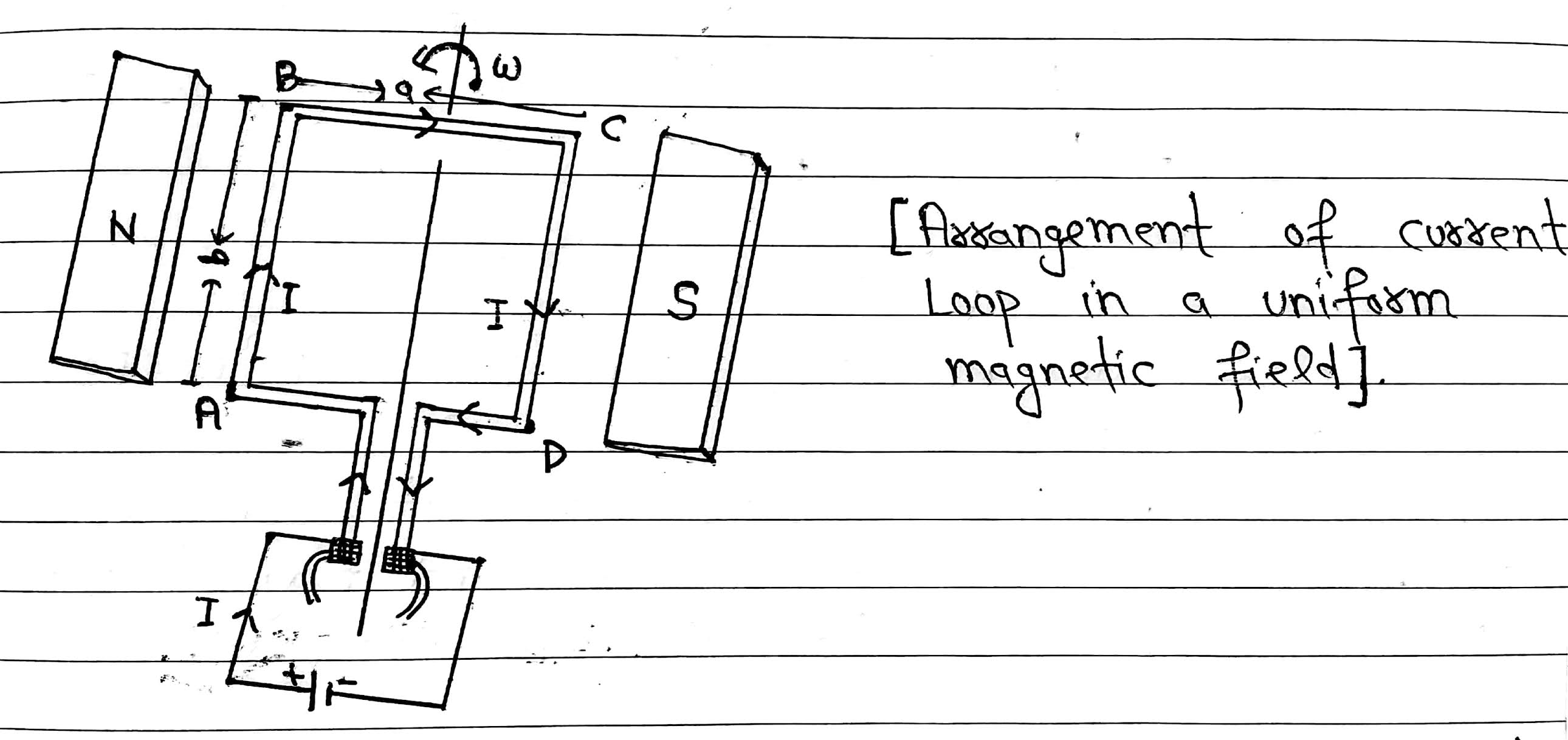 Torque On A Current Loop In A Uniform Magnetic Field (Magnetic Dipole ...