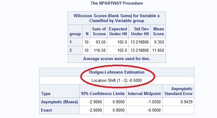 Integral, Measure and Martingale: Hodges-Lehmann Estimation of Location Shift