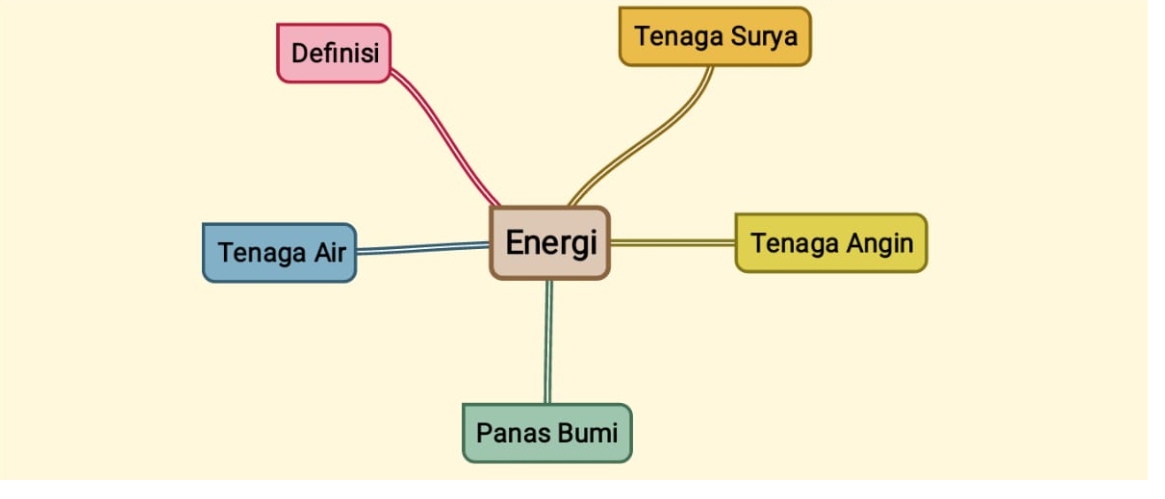 KimintekHijau.com: Sumber Energi Terbarukan