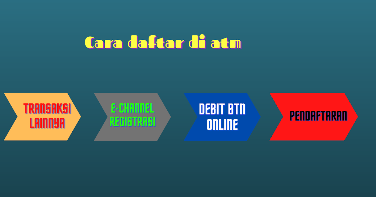 4 Langkah Supaya Bisa Belanja Online Pakai Kartu Atm Debit BTN - Kartu Bank
