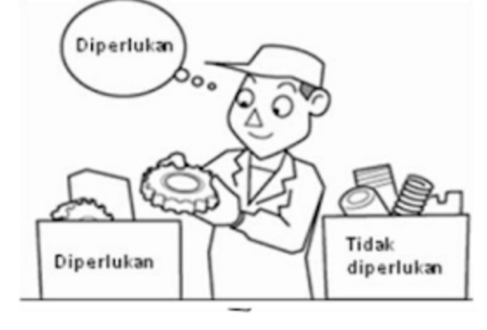 BELAJAR TEKNIK INDUSTRI: Pengertian Ringkas Dalam Konsep 5R